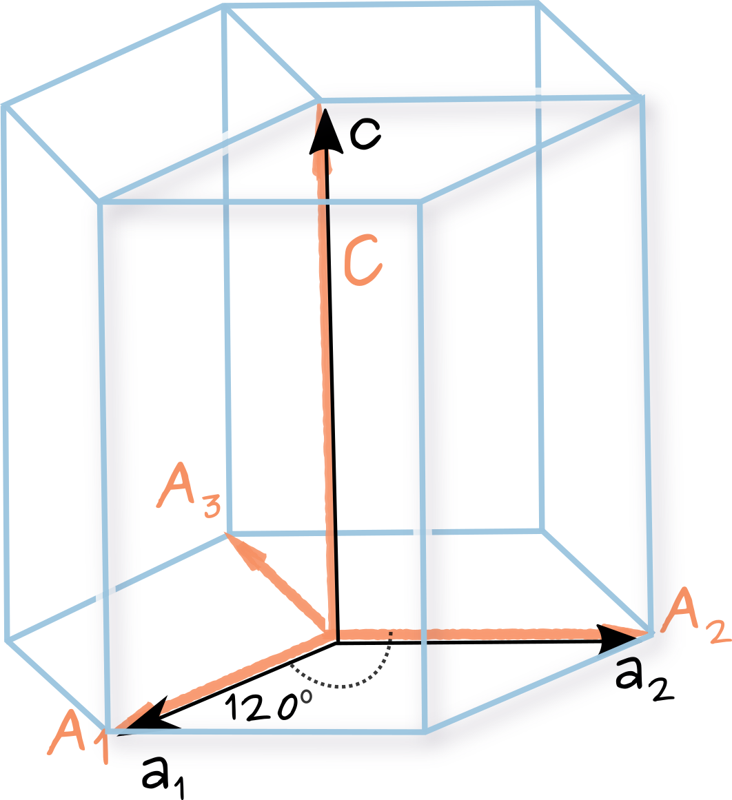 Crystallographic calculator – Semiconductor Spectroscopy and Devices